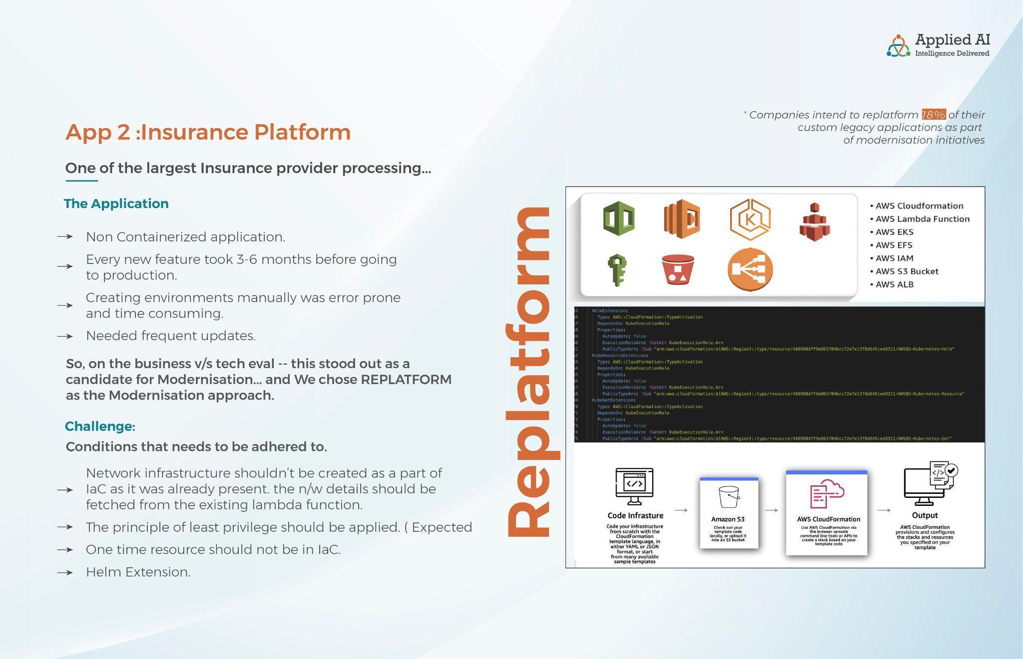 What is Application Modernization?
