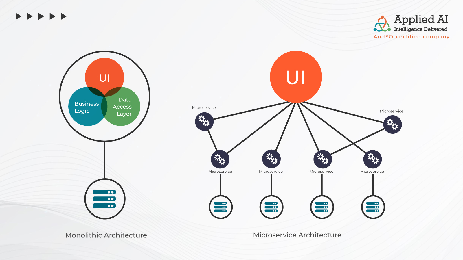 Understanding Microservices