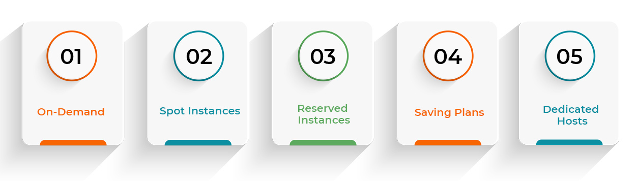 The Ultimate Cost of AWS Migration Checklist