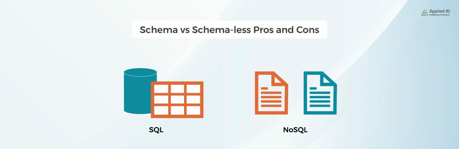 Choosing Between Sql And Nosql Amazon Aurora And Dynamodb