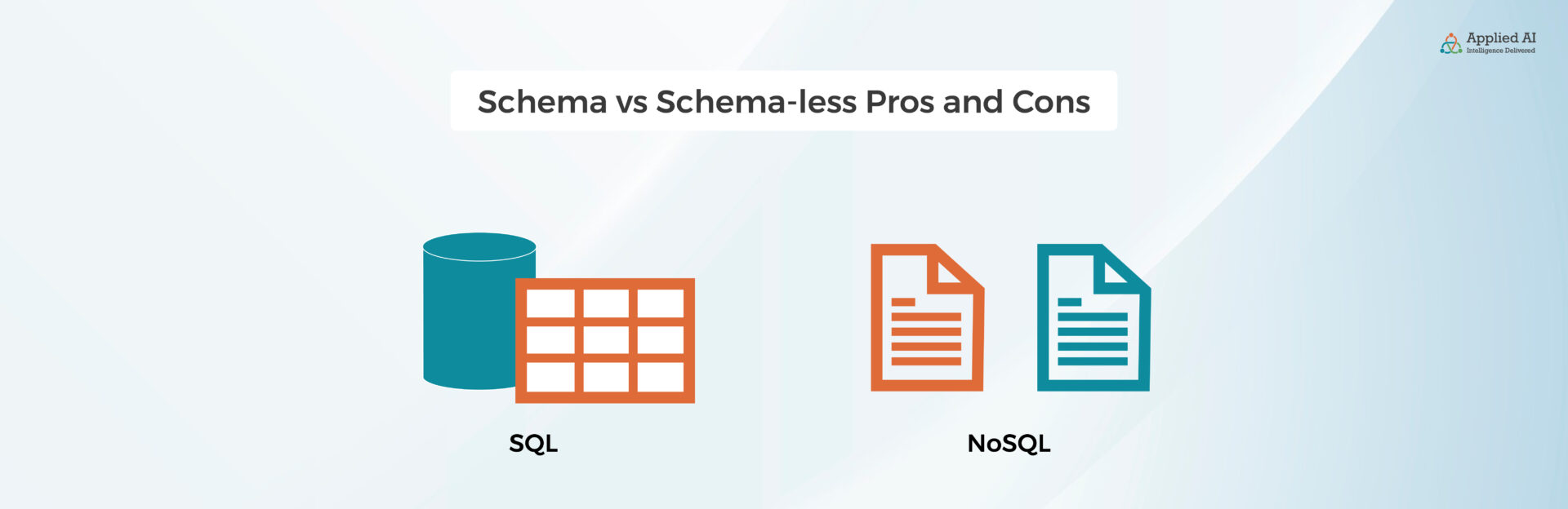 Choosing Between Sql And Nosql Amazon Aurora And Dynamodb
