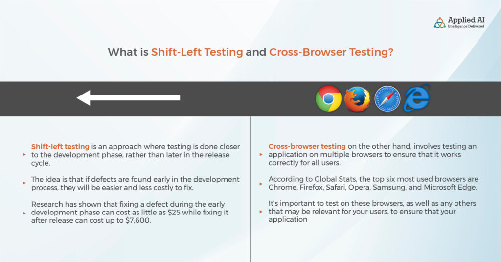 AITest: Streamline Your Performance Testing and Cross-Browser Testing ...