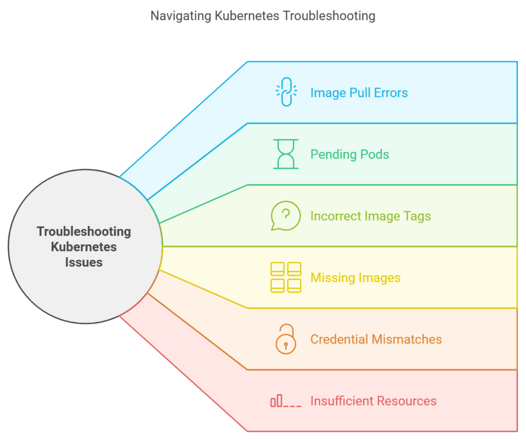 Transitioning To Kubernetes Best Practices And Considerations Applied Ai Consulting Best